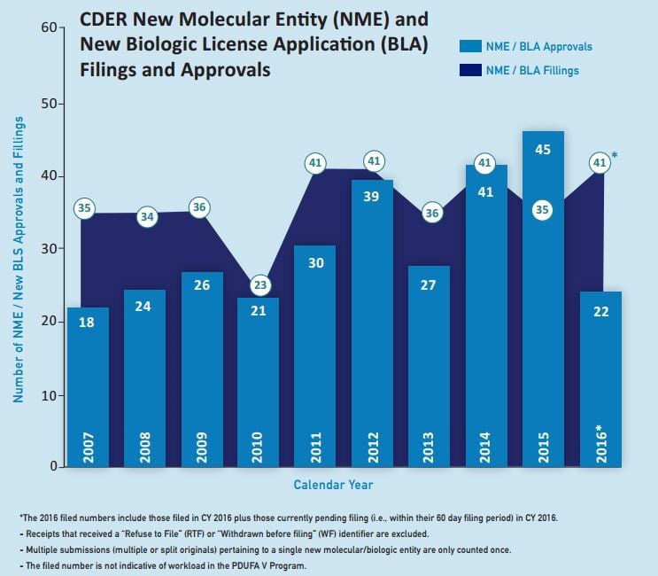 7 pharma trends for 2017 that will define the industry