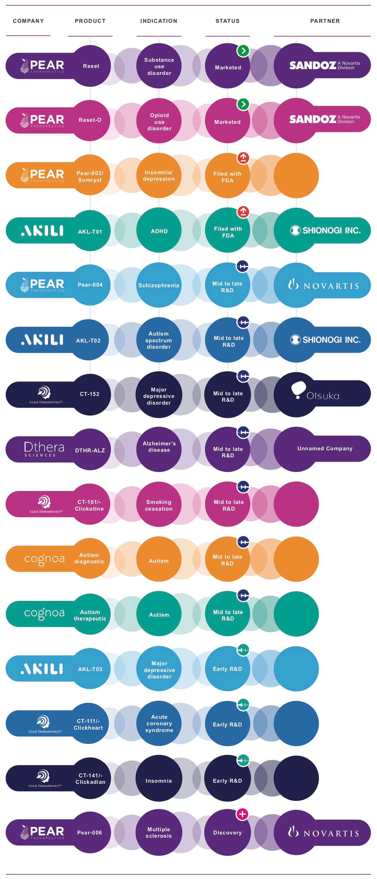 5 Pharma Trends for 2020: Counting the value and cost of innovation 5 Pharma Trends for 2020: Counting the value and cost of innovation