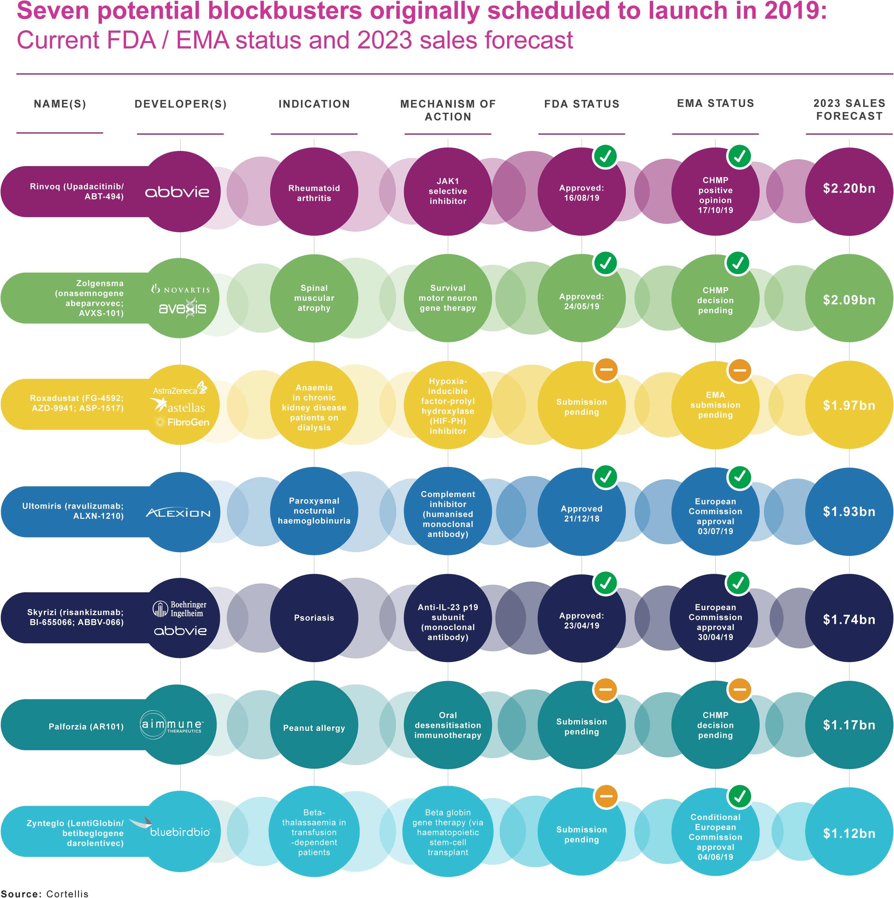 2019 New Drug Approvals And Updates: The Year In Review