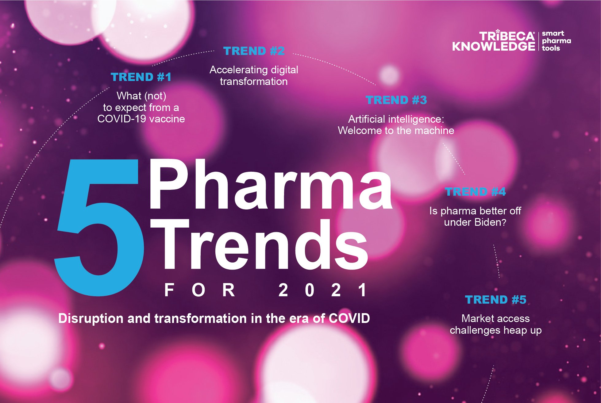 5 Pharma Trends for 2021: Disruption and Transformation in the COVID Era
