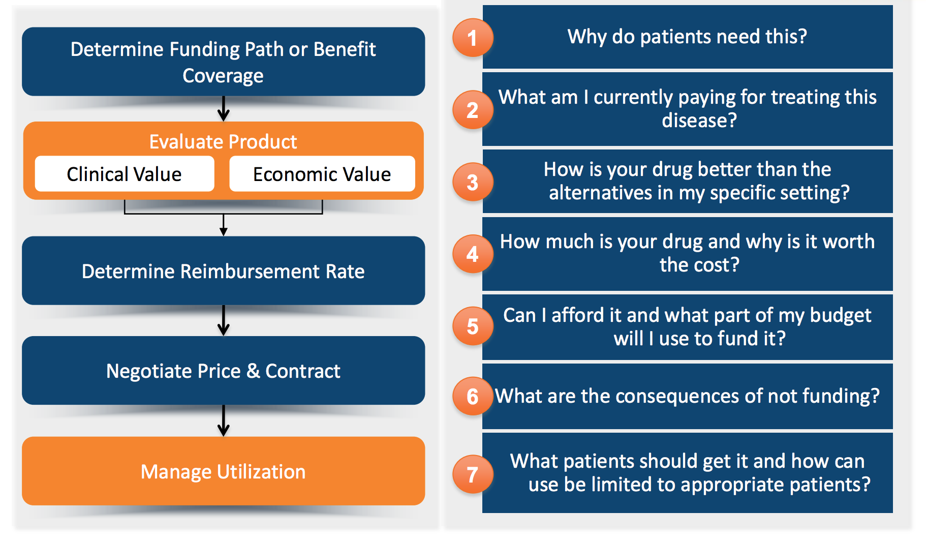The Essential Tender Management Checklist for Pharma