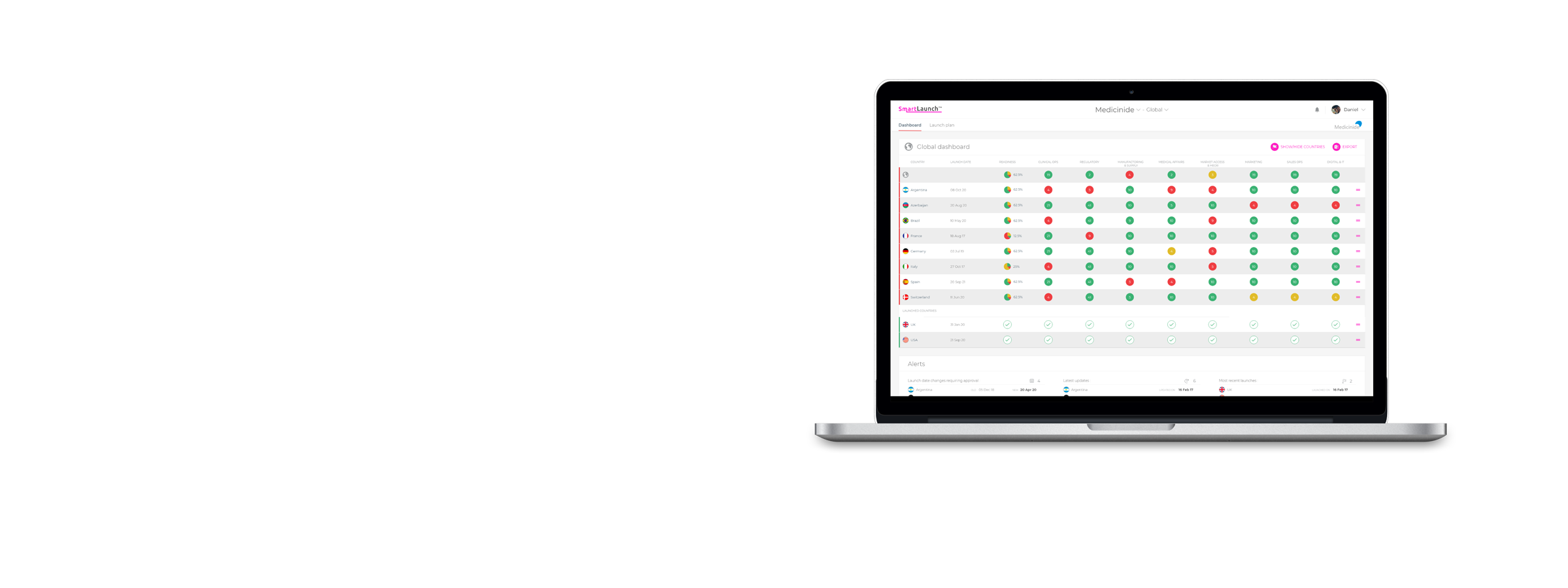 SmartLaunch™ | Launch Readiness software for pharmaceutical and biotech ...