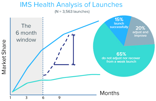 Why you need a consistent launch readiness framework