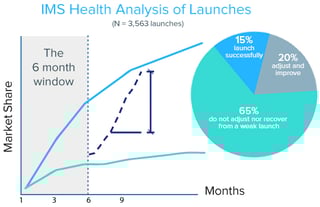 Why you need a consistent launch readiness framework