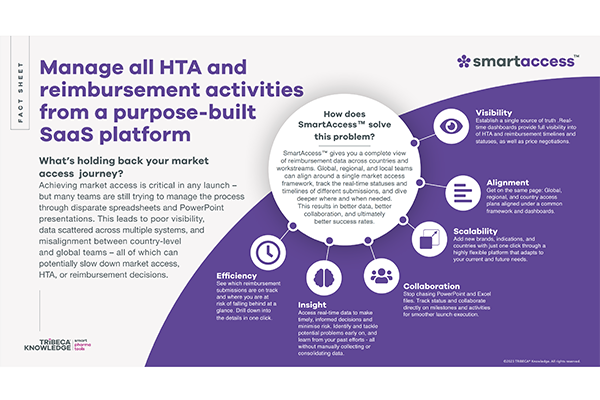 SmartLaunch - Fact Sheet Landing Page