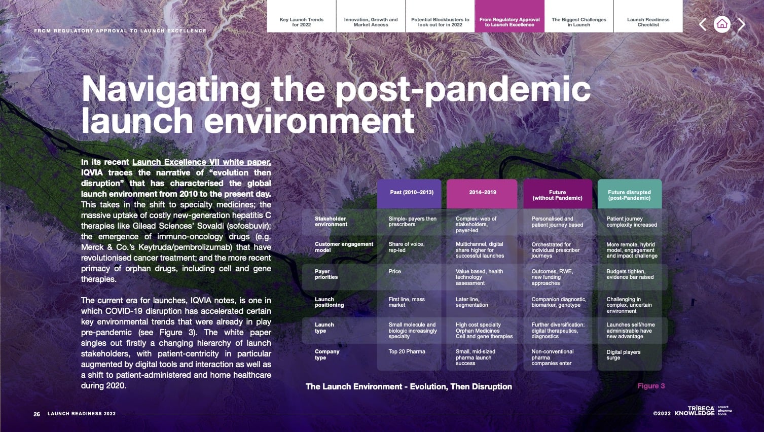 New Report: Launch Readiness 2022 - How to address key trends and ...