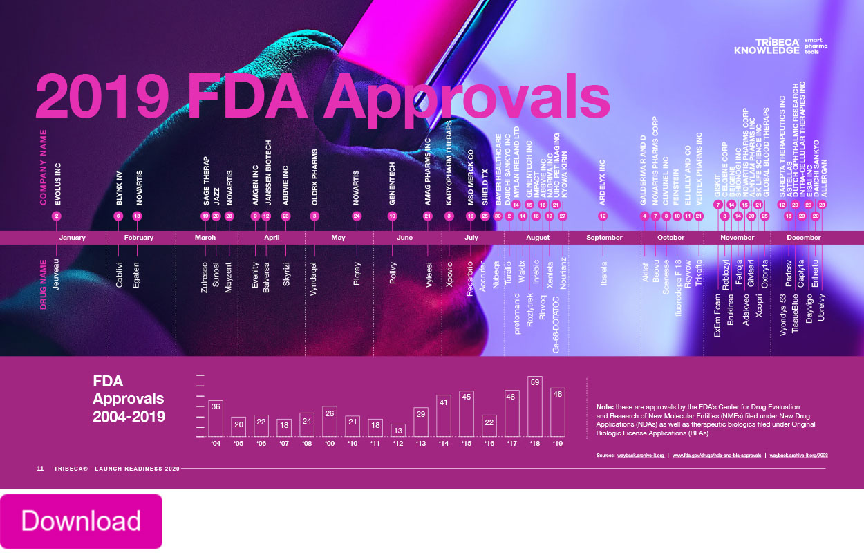 From Volume to Value: Strategising launch readiness in 2020