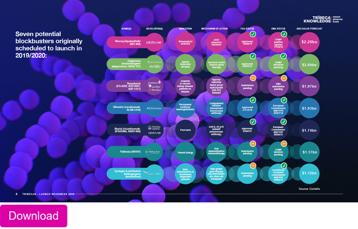 From Volume to Value: Strategising launch readiness in 2020