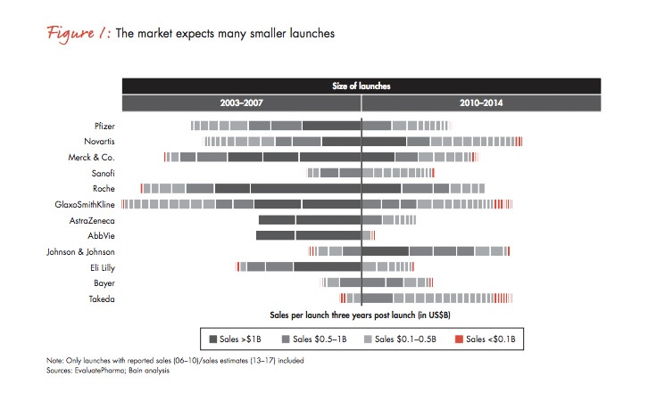 Why pharma launch readiness planning and execution needs to change