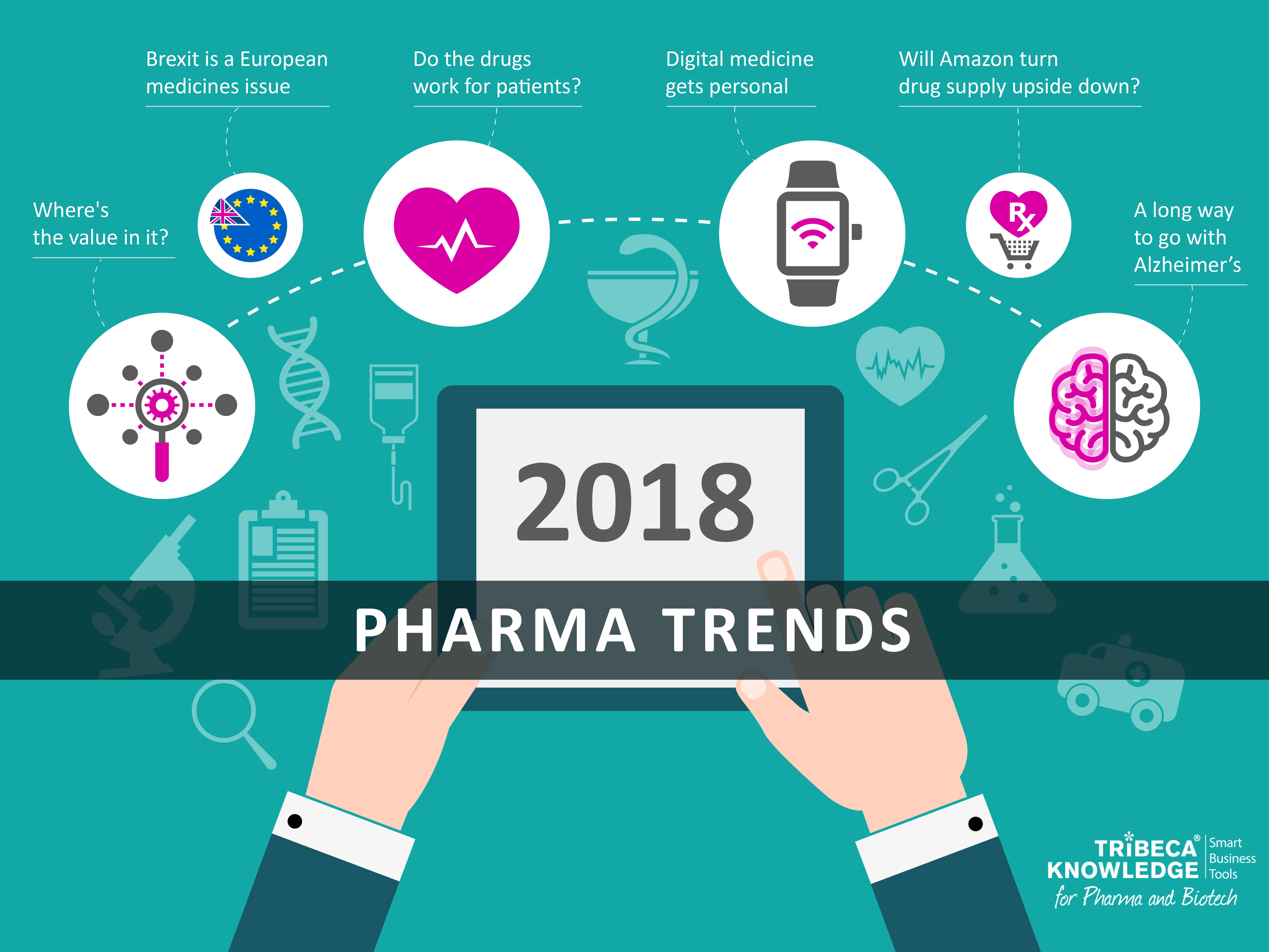 6 pharma trends for 2018 that will shape the industry